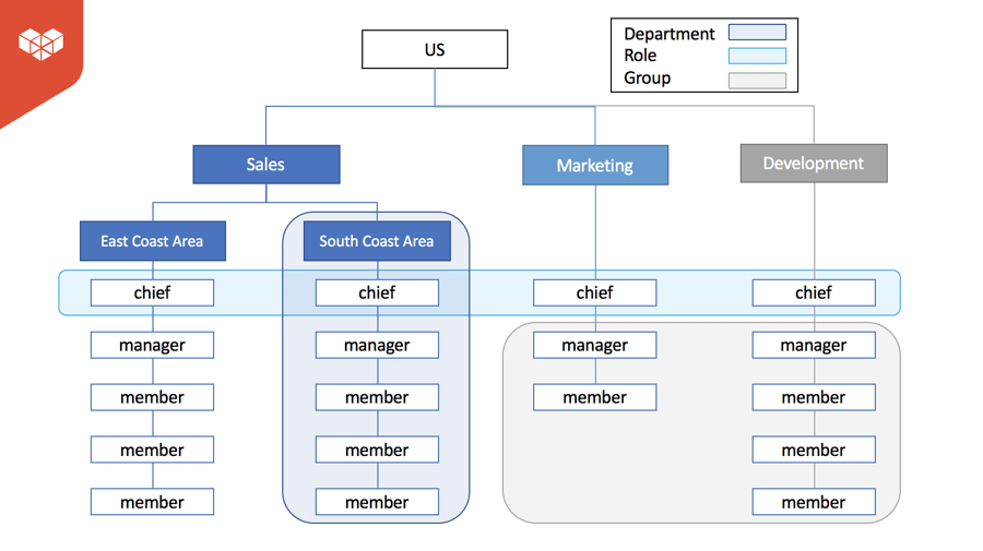 Why You Need Departments & Groups in Kintone and How To Set Them Up